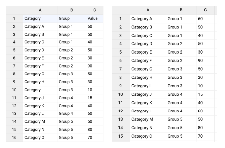 Custom Pentagon Radial chart properties
